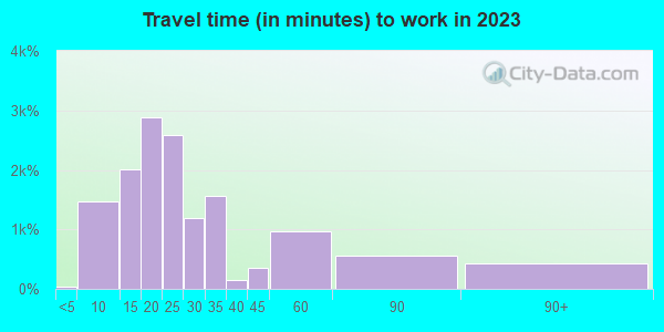 19713 Zip Code (Brookside, Delaware) Profile - homes, apartments ...