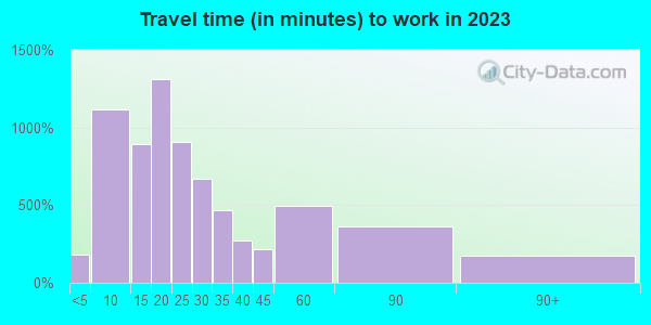 19801 Zip Code (Wilmington, Delaware) Profile - homes, apartments ...