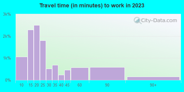19802 Zip Code (Wilmington, Delaware) Profile - homes, apartments ...