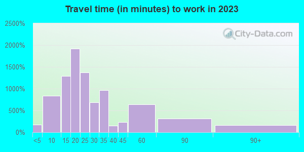 19803 Zip Code (Wilmington, Delaware) Profile - homes, apartments ...