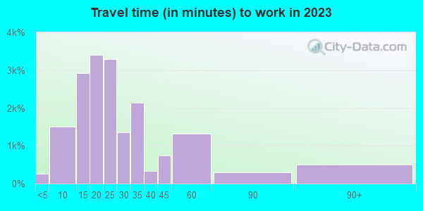 19805 Zip Code (Wilmington, Delaware) Profile - homes, apartments ...