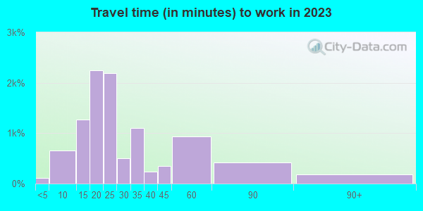 19810 Zip Code (Arden, Delaware) Profile - homes, apartments, schools ...