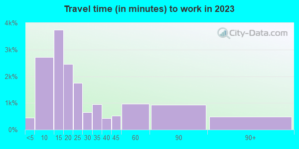 19901 Zip Code (Dover, Delaware) Profile - homes, apartments, schools ...