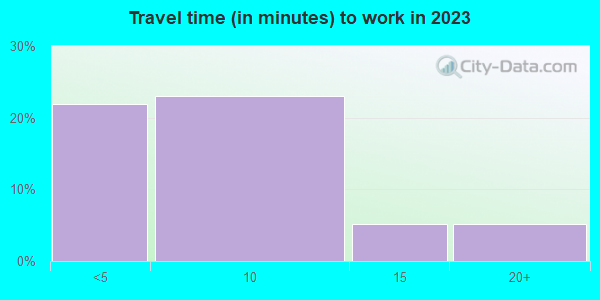 19902 Zip Code (Dover, Delaware) Profile - homes, apartments, schools ...