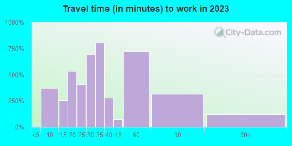 19938 Zip Code (Clayton, Delaware) Profile - homes, apartments, schools ...