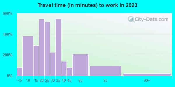 19939 Zip Code (Dagsboro, Delaware) Profile - homes, apartments ...