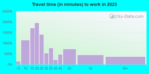 19958 Zip Code (Lewes, Delaware) Profile - homes, apartments, schools ...