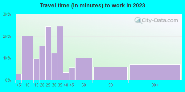 19966 Zip Code (Millsboro, Delaware) Profile - homes, apartments ...