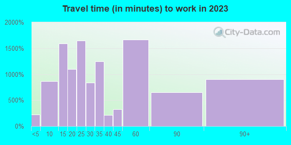 19977 Zip Code (Smyrna, Delaware) Profile - homes, apartments, schools ...