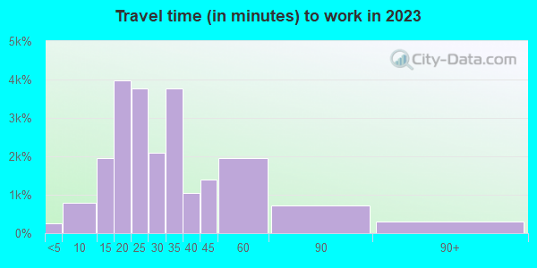 20001 Zip Code (Washington, District of Columbia) Profile - homes ...