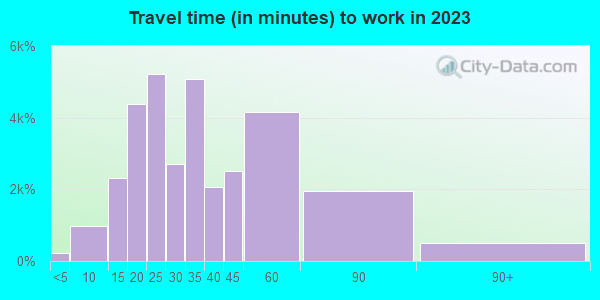 20002 Zip Code (Washington, District of Columbia) Profile - homes ...