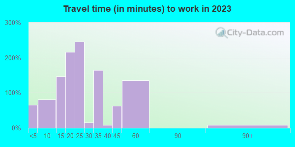 20004 Zip Code (Washington, District of Columbia) Profile - homes ...