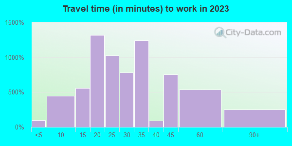 20005 Zip Code (Washington, District of Columbia) Profile - homes ...