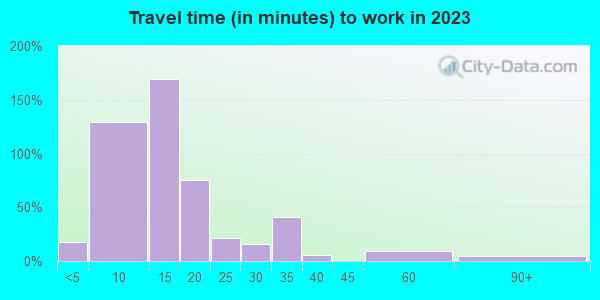 20006 Zip Code (Washington, District of Columbia) Profile - homes ...