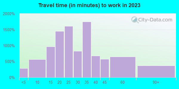 20007 Zip Code (Washington, District of Columbia) Profile - homes ...