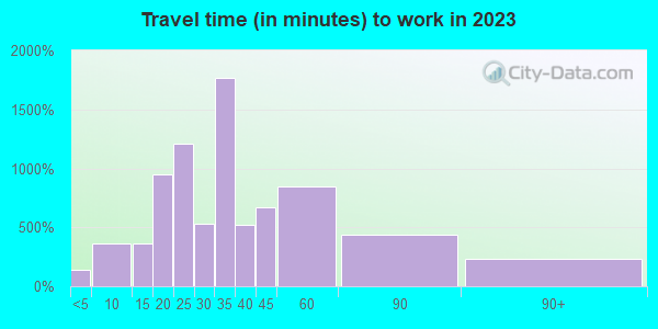 20017 Zip Code (Washington, District of Columbia) Profile - homes ...