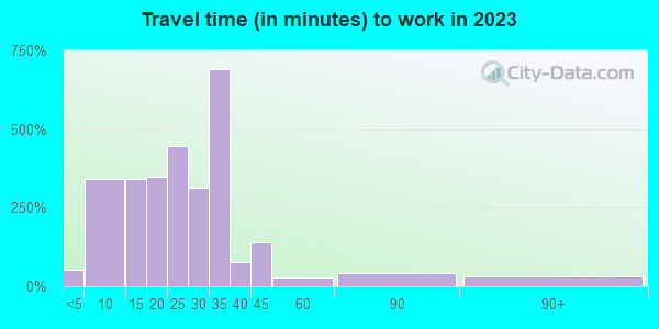 20036 Zip Code (Washington, District of Columbia) Profile - homes ...