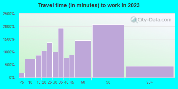 20105 Zip Code (Stone Ridge, Virginia) Profile - homes, apartments ...