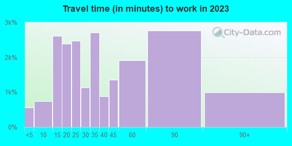 20109 Zip Code (Sudley, Virginia) Profile - homes, apartments, schools ...