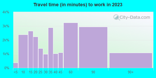 20110 Zip Code (Manassas, Virginia) Profile - homes, apartments ...