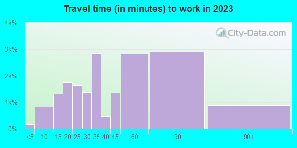 20111 Zip Code (Buckhall, Virginia) Profile - homes, apartments ...