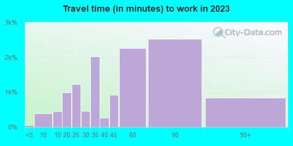 20112 Zip Code (Buckhall, Virginia) Profile - homes, apartments ...