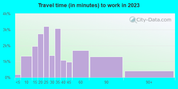 20120 Zip Code (Centreville, Virginia) Profile - homes, apartments ...