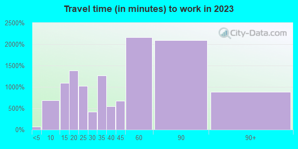 20136 Zip Code (Linton Hall, Virginia) Profile - homes, apartments ...