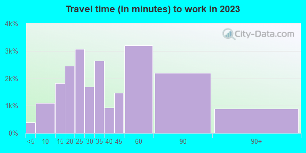 20148 Zip Code (Brambleton, Virginia) Profile - homes, apartments ...