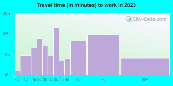20152 Zip Code (South Riding, Virginia) Profile - homes, apartments ...