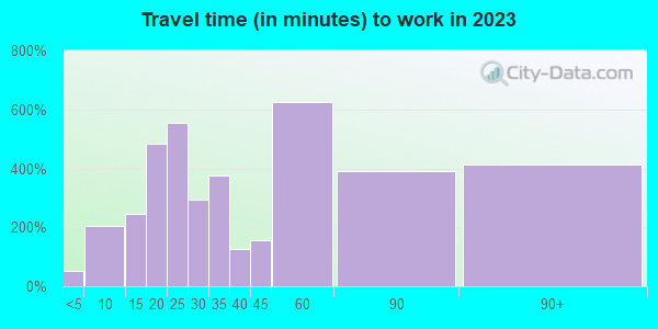20181 Zip Code (Nokesville, Virginia) Profile - homes, apartments ...
