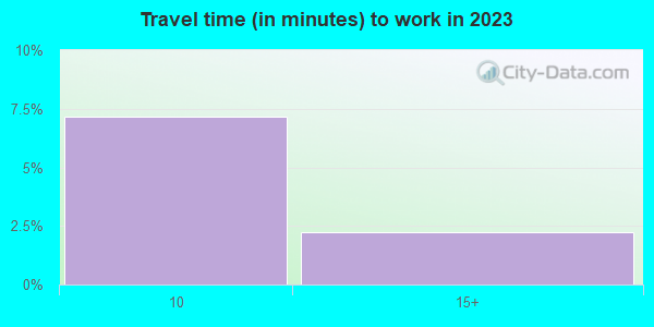 20307 Zip Code (Washington, District of Columbia) Profile - homes ...