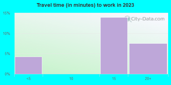 20319 Zip Code (Washington, District of Columbia) Profile - homes ...