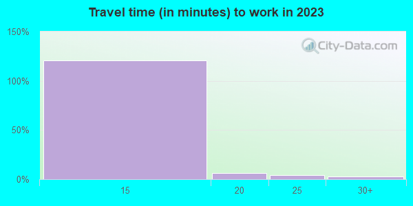 20373 Zip Code (Washington, District of Columbia) Profile - homes ...