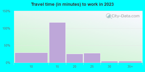 20390 Zip Code (Washington, District of Columbia) Profile - homes ...