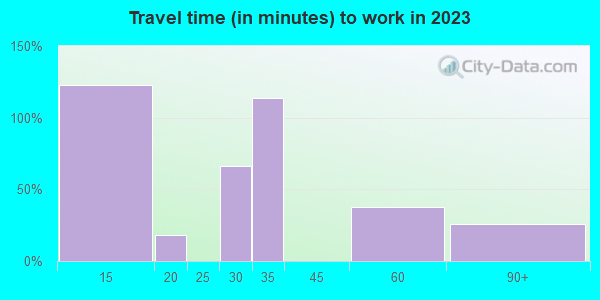 20701 Zip Code (Jessup, Maryland) Profile - homes, apartments, schools ...