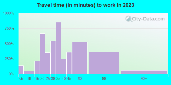 20712 Zip Code (Mount Rainier, Maryland) Profile - homes, apartments ...