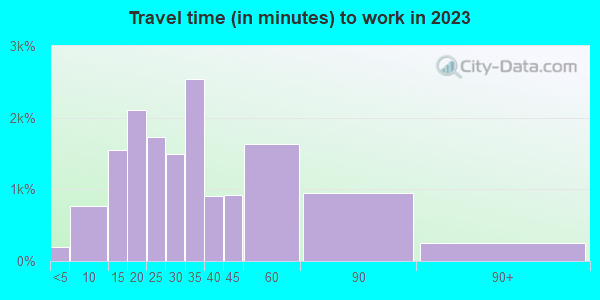 20723 Zip Code (Scaggsville, Maryland) Profile - homes, apartments ...