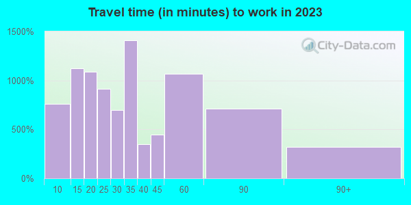 20724 Zip Code (Maryland City, Maryland) Profile - homes, apartments ...