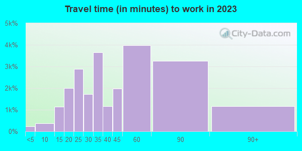 20744 Zip Code (Fort Washington, Maryland) Profile - homes, apartments ...