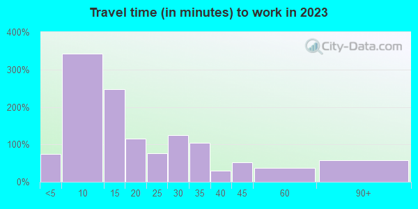 20762 Zip Code (Andrews AFB, Maryland) Profile - homes, apartments ...