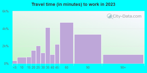 20772 Zip Code (Croom, Maryland) Profile - homes, apartments, schools ...
