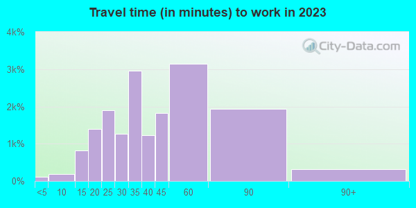 20782 Zip Code (Chillum, Maryland) Profile - homes, apartments, schools ...