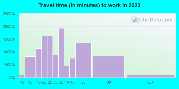 20814 Zip Code (Bethesda, Maryland) Profile - homes, apartments ...
