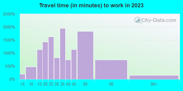 20817 Zip Code (Bethesda, Maryland) Profile - homes, apartments ...