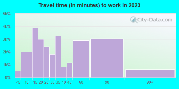 20878 Zip Code (Darnestown, Maryland) Profile - homes, apartments ...