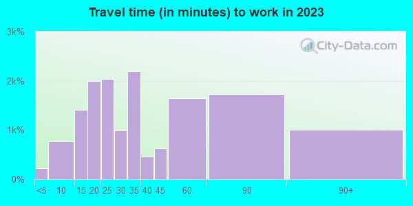 20886 Zip Code (Montgomery Village, Maryland) Profile - homes ...