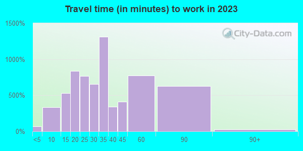 20895 Zip Code (South Kensington, Maryland) Profile - homes, apartments ...