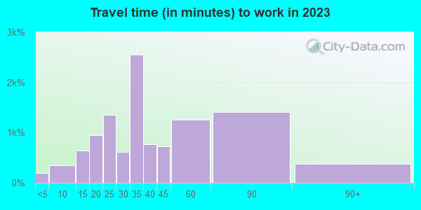 20903 Zip Code (Hillandale, Maryland) Profile - homes, apartments ...