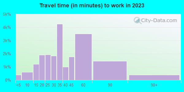20910 Zip Code (Silver Spring, Maryland) Profile - homes, apartments ...